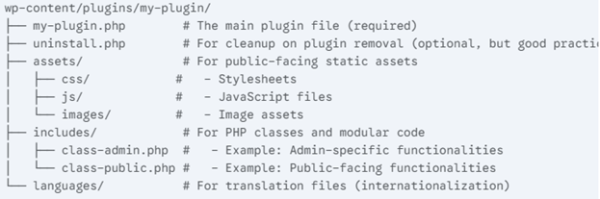 WordPress Plugin Development: A Complete Guide for Developers - WPKoders