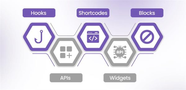 WordPress Plugin Development: A Complete Guide for Developers - WPKoders