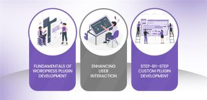 WordPress Plugin Development: A Complete Guide for Developers - WPKoders